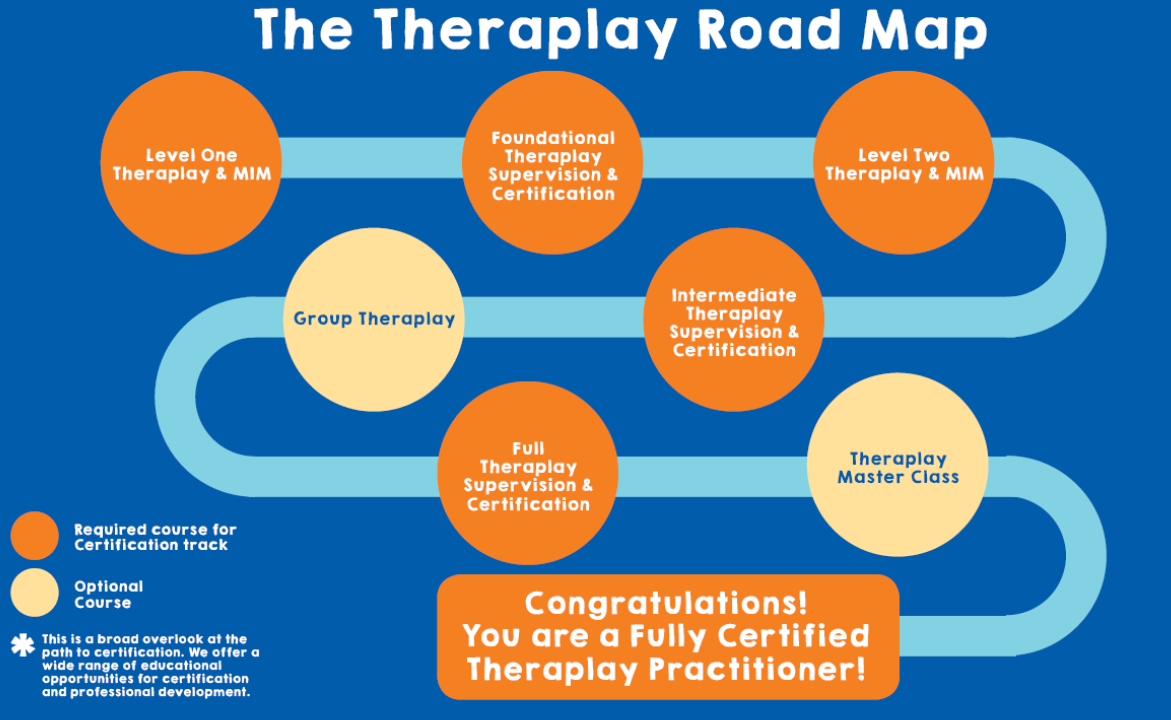 Procedure – Theraplay